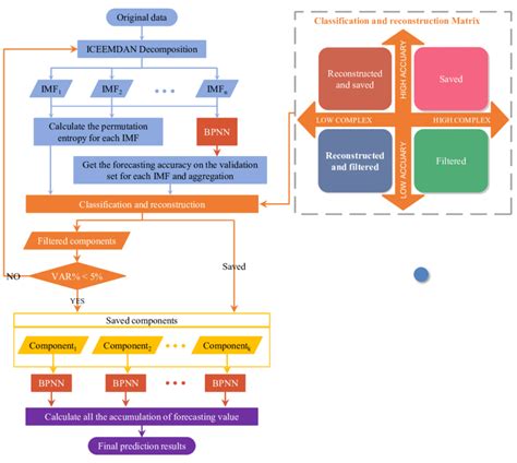 the framework of our proposed dynamic download scientific diagram