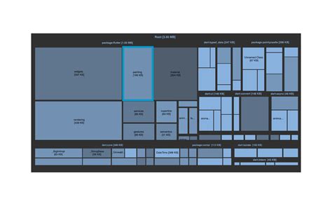 Devtools Treemap Uxui Color Updates · Issue 2139 · Flutterdevtools