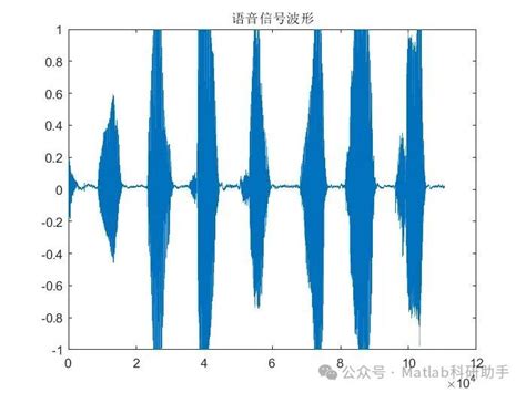【信号处理】语音信号端点检测，短时能量 过零率 自相关附matlab实现 音频 过零率 csdn博客