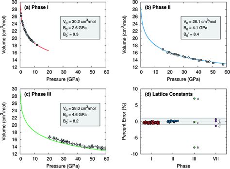 Comparison Of Predicted Complete Basis Set Mp2 Lines And Experimental