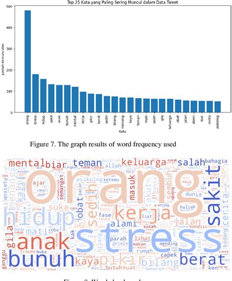 Figure 1 From Sentiment Analysis On Twitter Social Media Regarding Depression Disorder Using The
