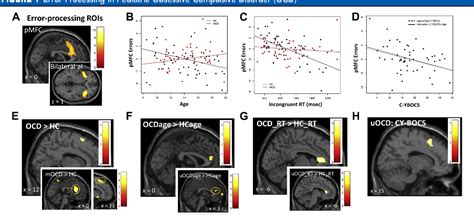 Figure 1 From Development Of Posterior Medial Frontal Cortex Function In Pediatric Obsessive