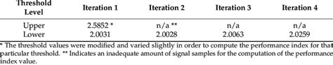 Lsdl Decomposition Results For Dataset 1 Download Scientific Diagram