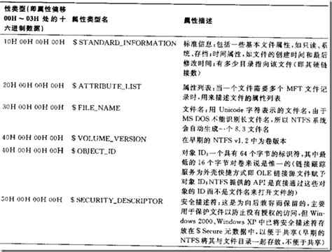 详解ntfs文件系统