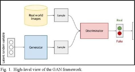 Figure From A Study On Generative Adversarial Text To Image Synthesis Semantic Scholar