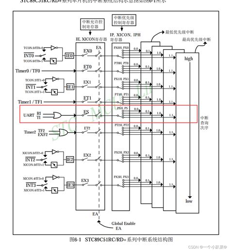 51单片机串行通信（uart）sbuf寄存器怎么存字符串 Csdn博客