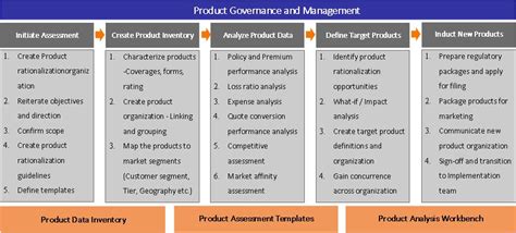 The Insurance Challenge Managing Product Complexity LTIMindtree