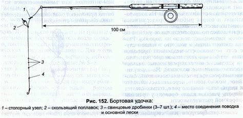 Бортовые удочки на леща: оснастка, схема, конструкция для ловли с лодки