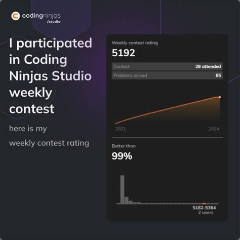 🌟 My Coding Contest Journey Coding Ninjas Studio Krithik Gokul S