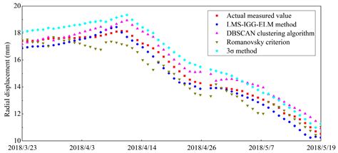 A Combined Safety Monitoring Model For High Concrete Dams