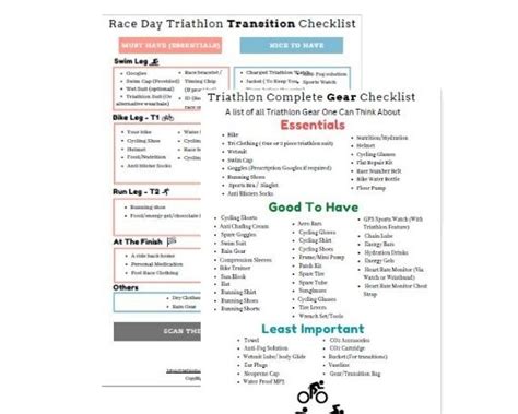 Triathlon Starter Kit Everything You Need In One Place Triathlon