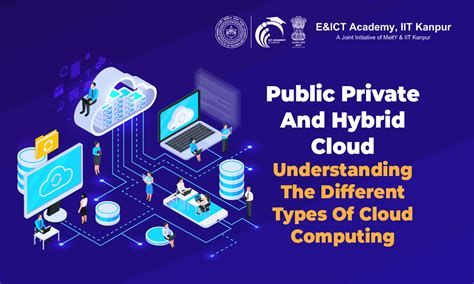 Public Private And Hybrid Cloud Understanding The Different Types Of