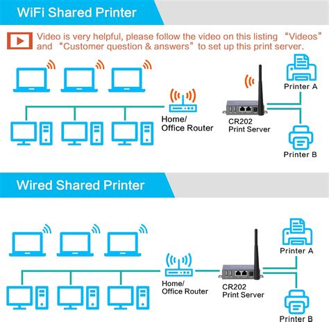 Wireless Print Server With USB Ports Convert USB Printer To WiFi And Ethernet Networking In