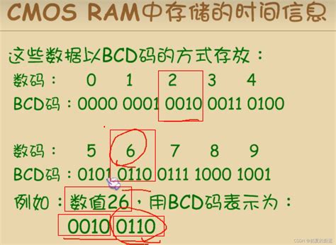 {全网最详细汇编指令} 数据传输指令（总结） lds指令 csdn博客