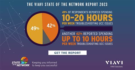 Viavi Enterprise On Linkedin State Of The Network