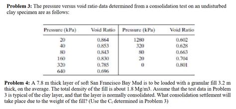 solved problem 3 the pressure versus void ratio data