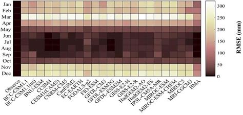 Rmse Values Of Gcms Outputs And Bma Approach In Simulating The Download Scientific Diagram