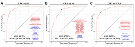 第一篇1 肿瘤细胞 氨基酸代谢 非靶向代谢 脂质 多组学代谢流检测分析 脂肪酸定量 肠道微生物菌群检测 麦特绘谱