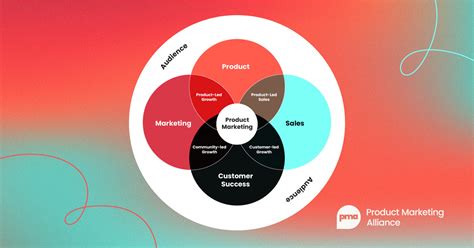 Product Marketing Manager At Dealtechno Product Marketing Alliance