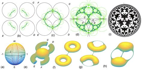 Kleinian And Quasi Fuchsian Limit Sets On Mac In C And In Matlab