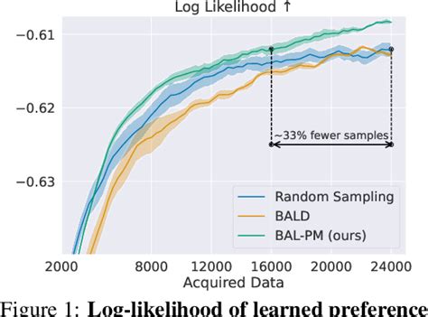 figure 1 from deep bayesian active learning for preference modeling in large language models