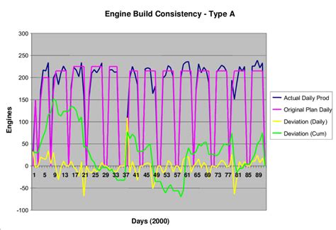 Build Consistency Engine Type A Download Scientific Diagram