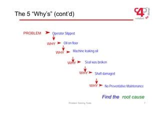 Problem Solving Tools Pdf