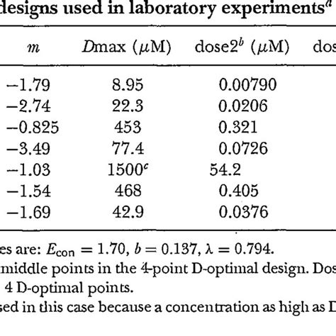 D Optimal Designs Used In Laboratory Experiments A Download