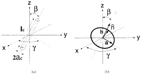 Denotation Of The Dimensional And Orientational Parameters For A Download Scientific Diagram