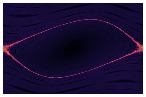 Finite Time Lyapunov Exponents Scalar Field Of The Standard Map Download Scientific Diagram