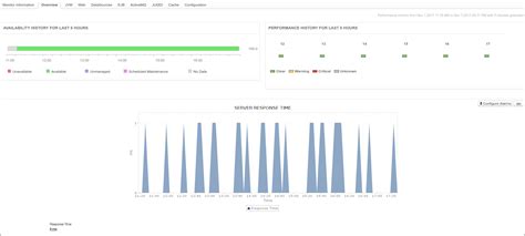 Apache Geronimo 监控工具 Manageengine Applications Manager