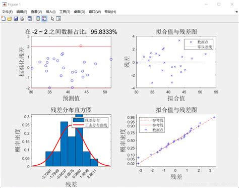 数模工具箱——多元线性回归 脱碳甲醛的博客 csdn博客 matlab多元线性回归工具箱