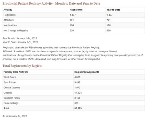 Health Pei Launches Revamped Patient Registry Cbc News