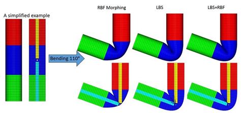 A Simplified Example To Demonstrate The Robustness Of The Combined