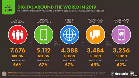 indonesia insight data digital social media 2019 ppt