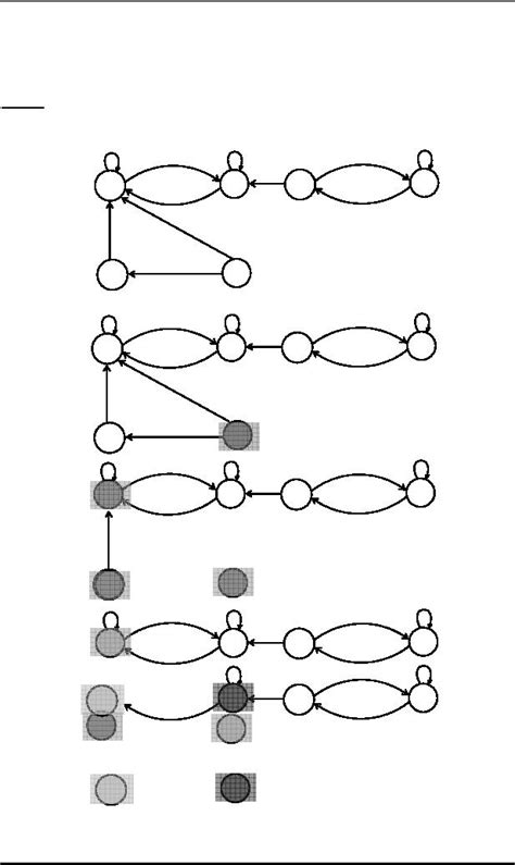 Theory Of Automata Computer Science