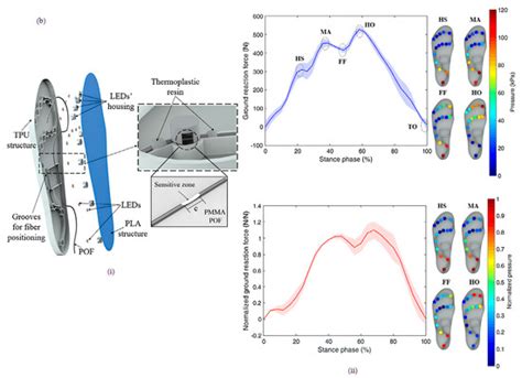 Sensors Special Issue Advanced Sensing And Measurement Control