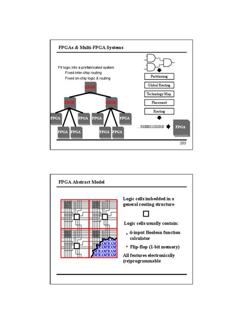 Fpgas And Multi Fpga Systems Pdf Field Programmable Gate Array