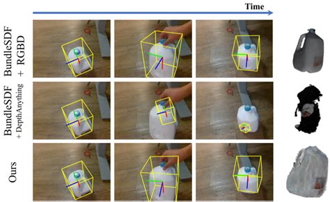 논문 리뷰 Gsgtrack Gaussian Splatting Guided Object Pose Tracking From Rgb Videos