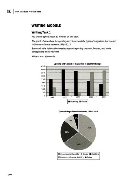 Ielts Academic Writing Task 1 Bar Graph Pie Chart Pdf