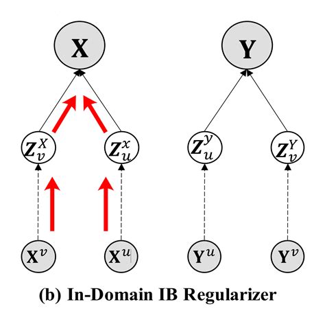 跨域推荐：嵌入映射、联合训练和解耦表征 Orion Orion 博客园
