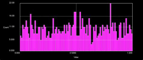 Jzy3d Scientific 3d Plotting