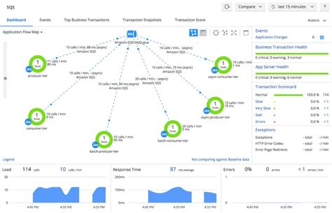Moving To AWS Find Out How Application Intelligence Can Monitor Apps That Use Amazon SQS