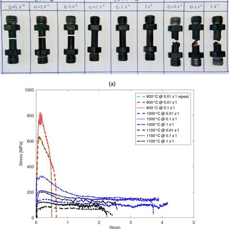 A Deformed Samples B Stressstrain Curves For The Deformed Samples