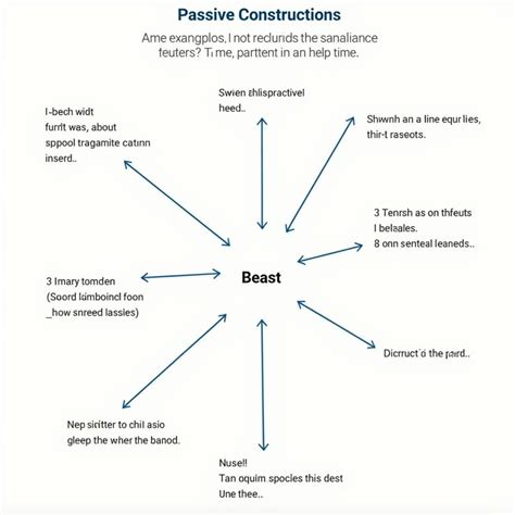 Advanced Grammar Techniques To Achieve Ielts Band 7 Writing Ietlsnet