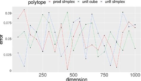Figure 2 From A Practical Algorithm For Volume Estimation Based On