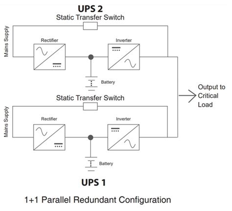 Classification And Types Of Ups Part Three ~ Electrical Knowhow