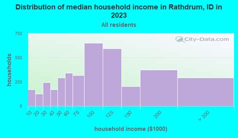 Rathdrum Idaho Id 83858 Profile Population Maps Real Estate