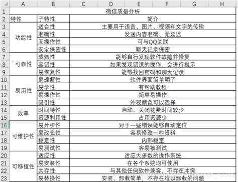 【软件测试】软件测试理论基础3——软件质量模型和软件测试分类 针对微信app用excel做质量模型分析 对于微信app有的质量子特性至少写一个