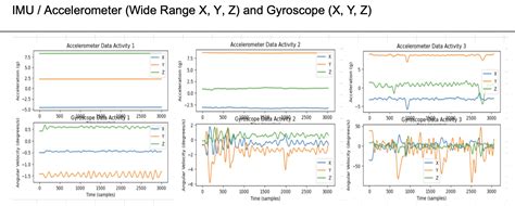 Participant 1 Below Is An IMU Accelerometer Wide Chegg Com